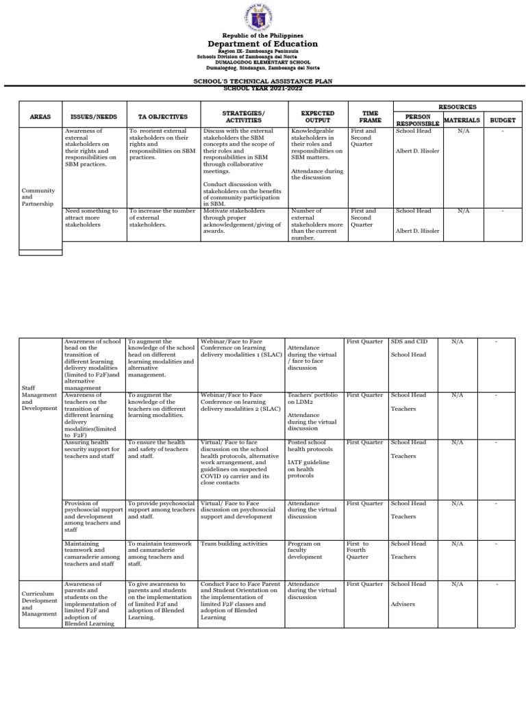 Teachnical Assistance Plan For Teachers | PDF | Learning | Cognition