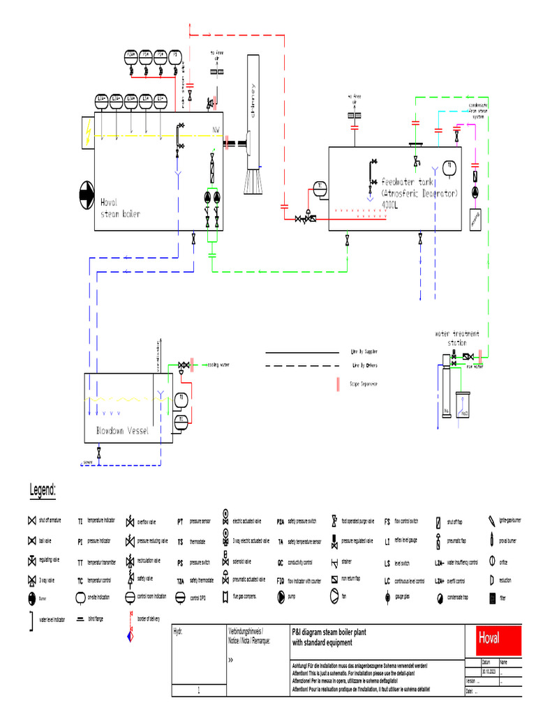 Steam Boiler P&ID Schematic Overview | PDF | Valve | Thermostat