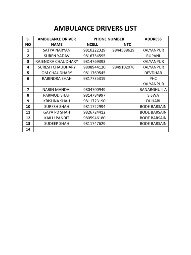Ambulance Drivers List | PDF