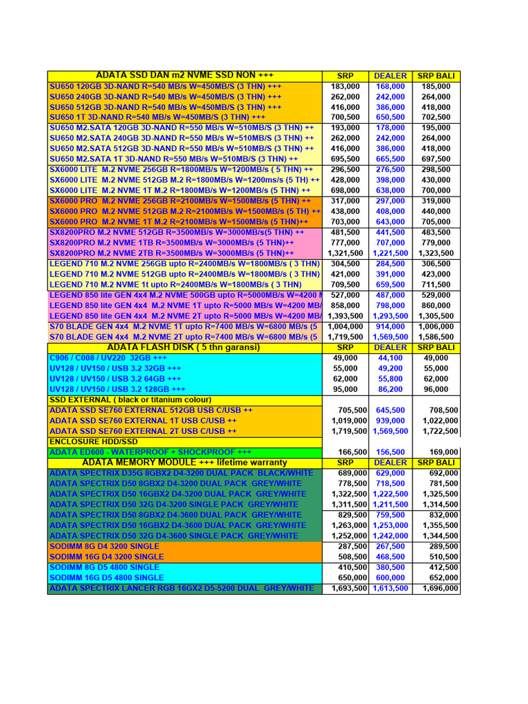 2 Nov 23 ADATA Standard PDF Electronics Computer Data