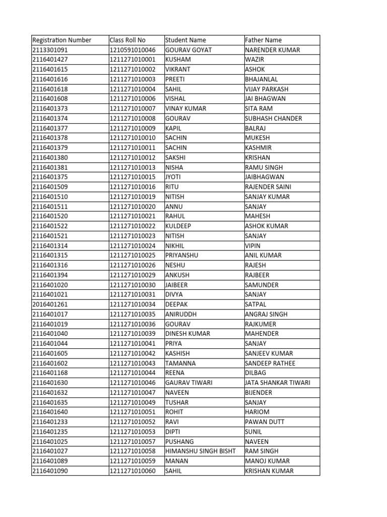 BBA 5 Sem | PDF | Computing | Networks