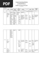 English 9 Curriculum Map A.Y. 2023-2024 | PDF