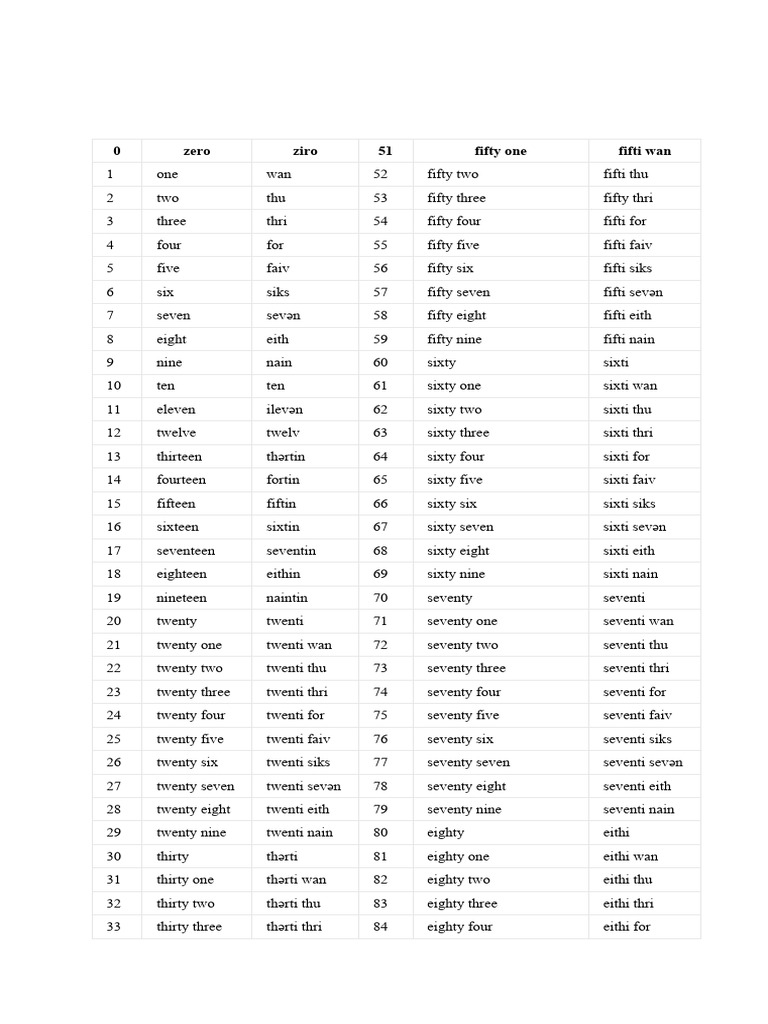 Angka Dalam Bahasa Inggris | PDF