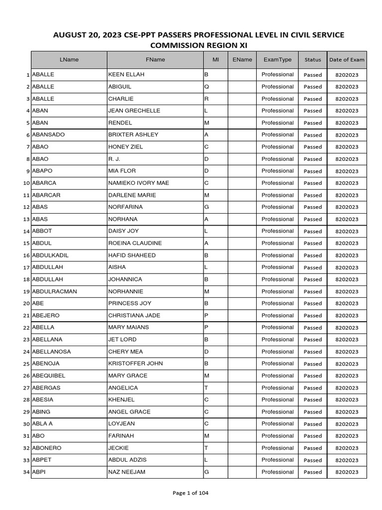 08202023cseppt Prof Passer Region 11 | PDF