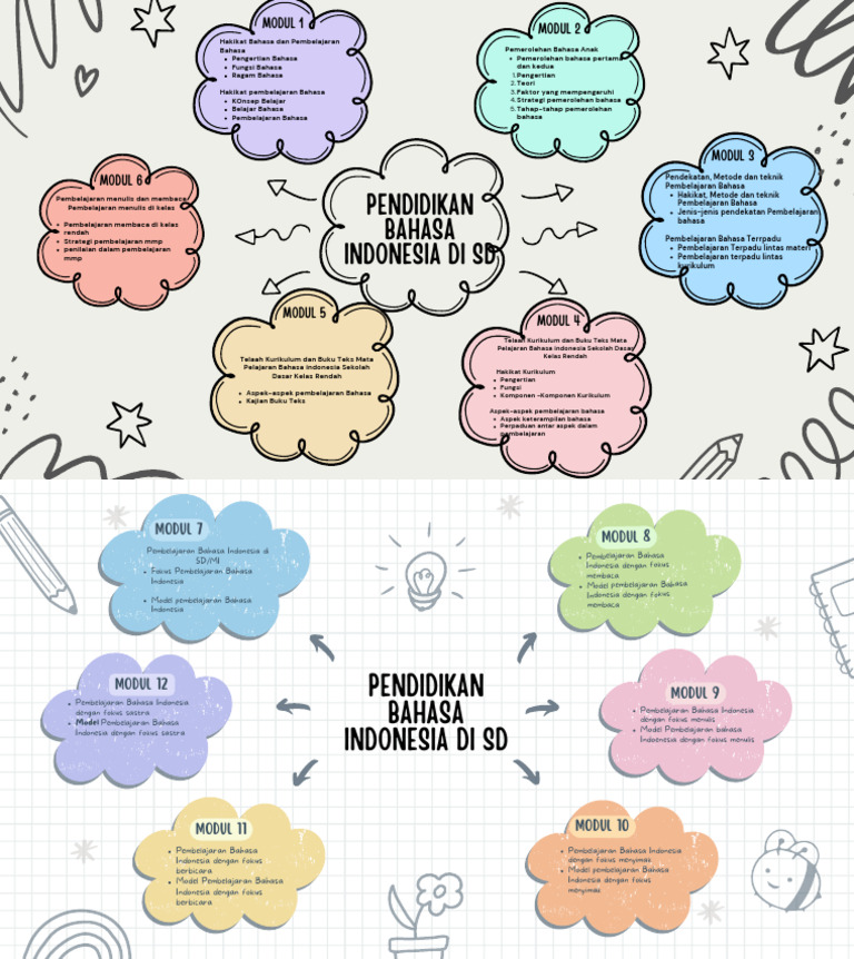 Peta KOnsep B Indonesia - Modul 1-12 - Pend B.indonesia Di SD | PDF