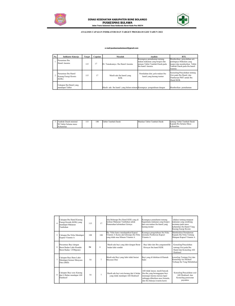 Tabel Analisis Target Dan Capaian Indikator Tahun 2022 | PDF