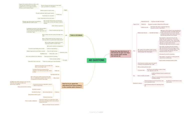 Aid Questions PDF A Level Geography | PDF | Aids | Economies