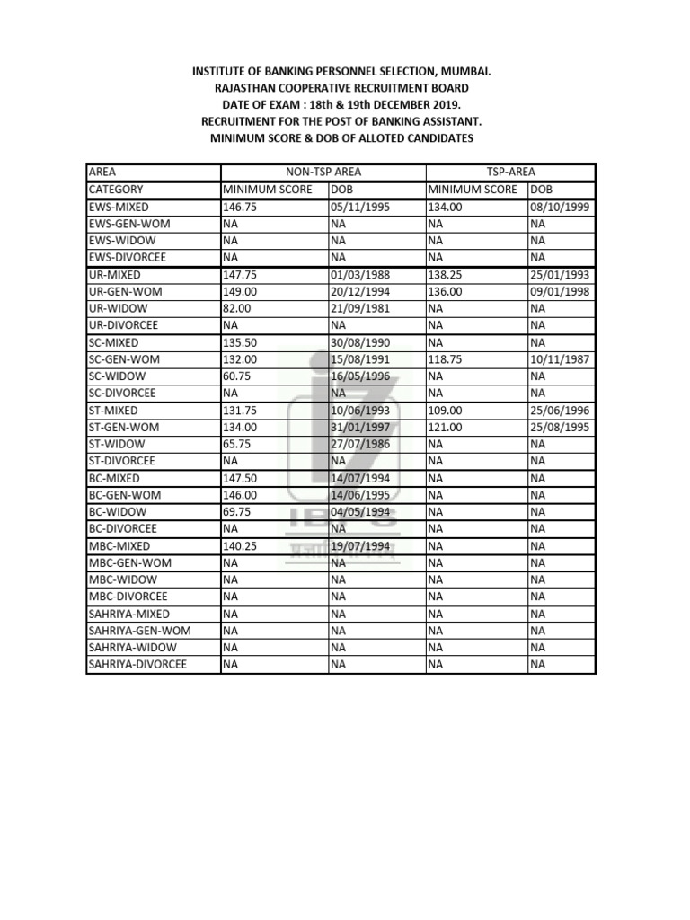 Banking Assistant Cut Off | PDF