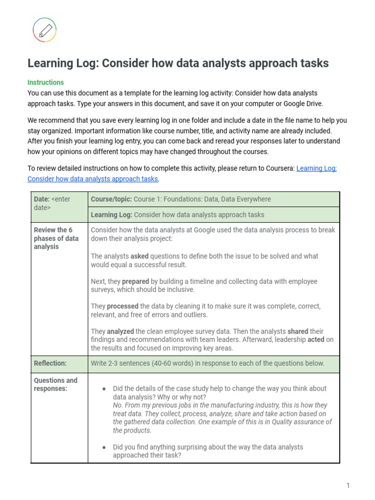 Learning Log Template - Consider-How-Data-Analysts-Approach-Tasks | PDF ...