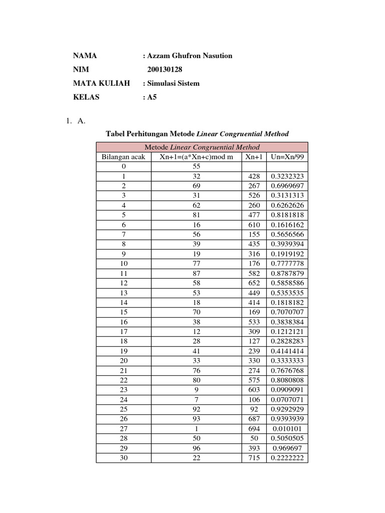 Azzam Ghufron Nasution - 200130128 | PDF
