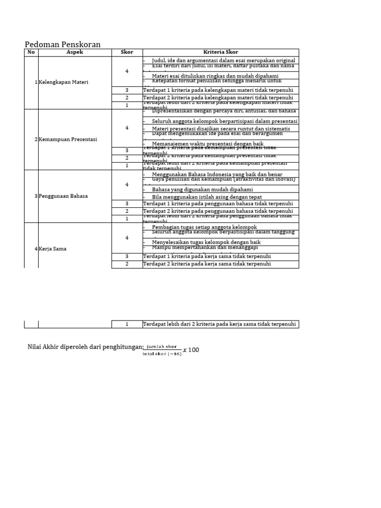 Rubrik Penilaian Evaluasi Produk P5 | PDF