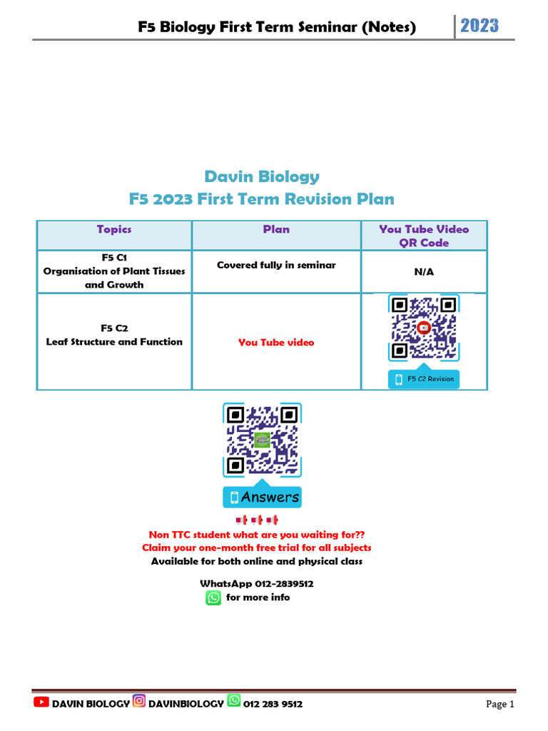 Form 5 Biology Notes C1 & C2 | PDF | Tissue (Biology) | Plant Stem