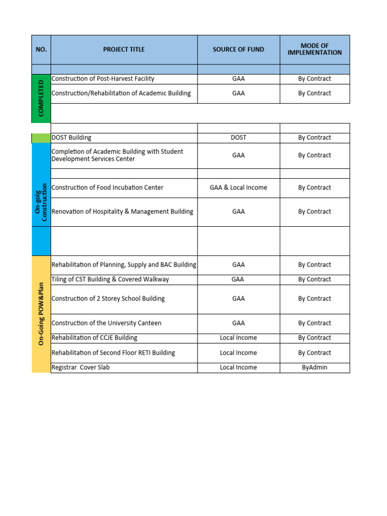 Project Status Update | PDF | Architectural Design | Architecture