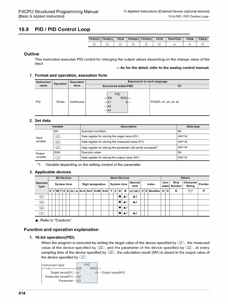 FXCPU PID Function | PDF