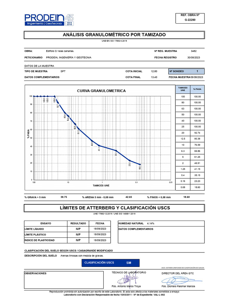 Granulometria y Limites Muestra 3482 | PDF