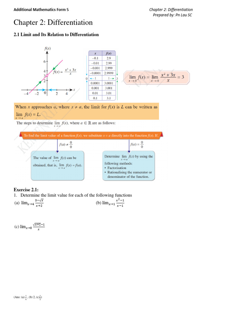 Add Maths Chapter 2.1 | PDF | Derivative | Mathematics