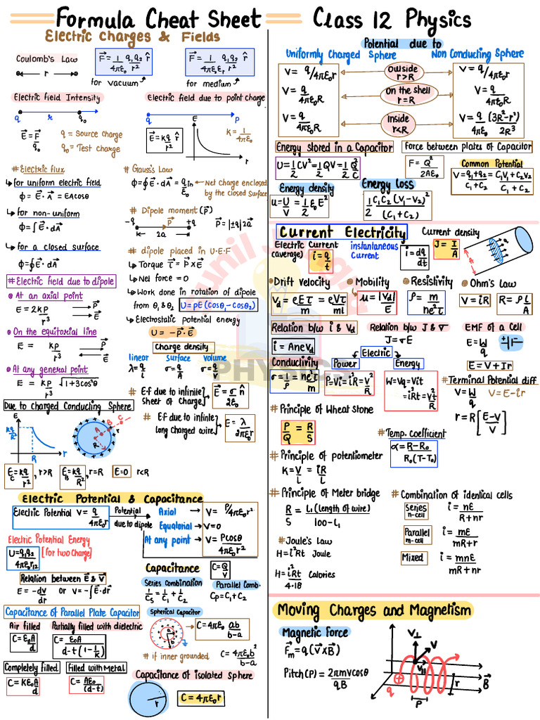 Formula Cheat Sheet | PDF | Electric Field | Applied And Interdisciplinary Physics