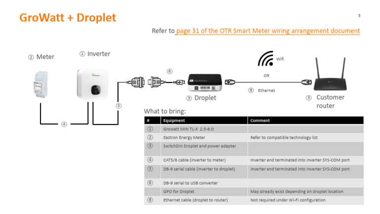 GroWatt and Droplet Communications Diagram 20210916 v1.0 | PDF