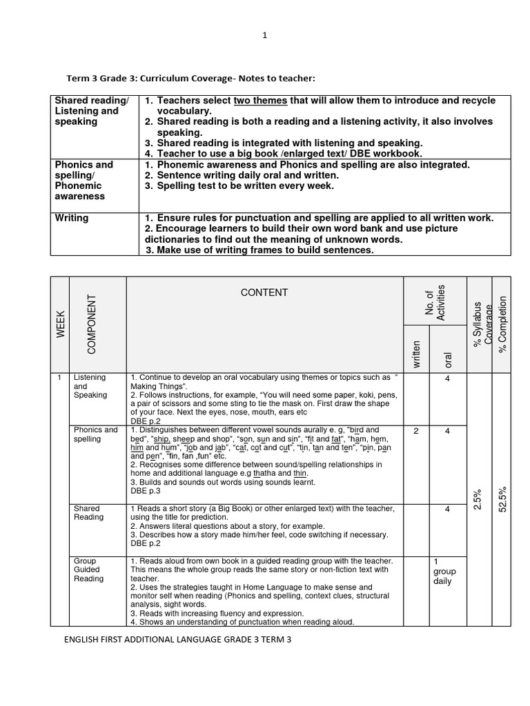 Grade 3 Term 3 Efal | PDF | Phonics | Vocabulary