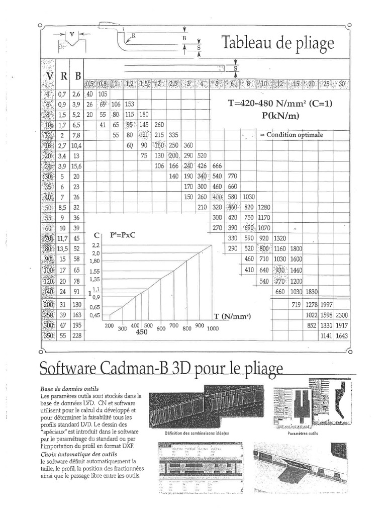 Pliage Des Tôles | PDF