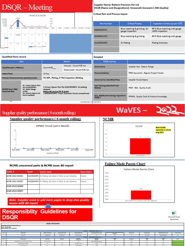 DSQR - Raltech | PDF | Business Process | Industrial Processes