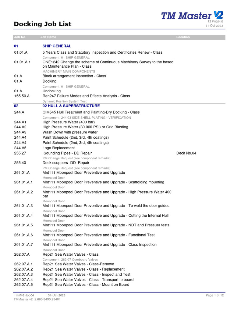 Jobs List | PDF | Manufactured Goods | Watercraft
