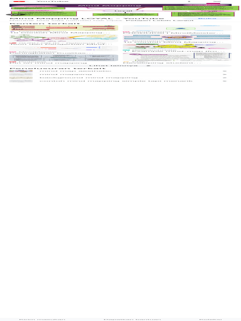 Mind Map Loyalty - Google Penelusuran | PDF | Mass Media | Marketing