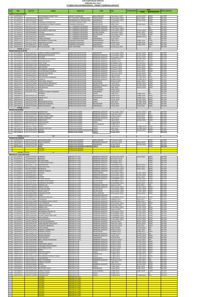 Update MPP Juli 2023 | PDF