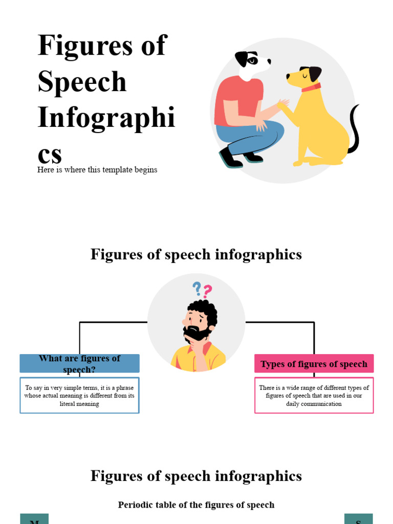 Types of Figures of Speech Infographic | PDF | Planets | Planets In ...