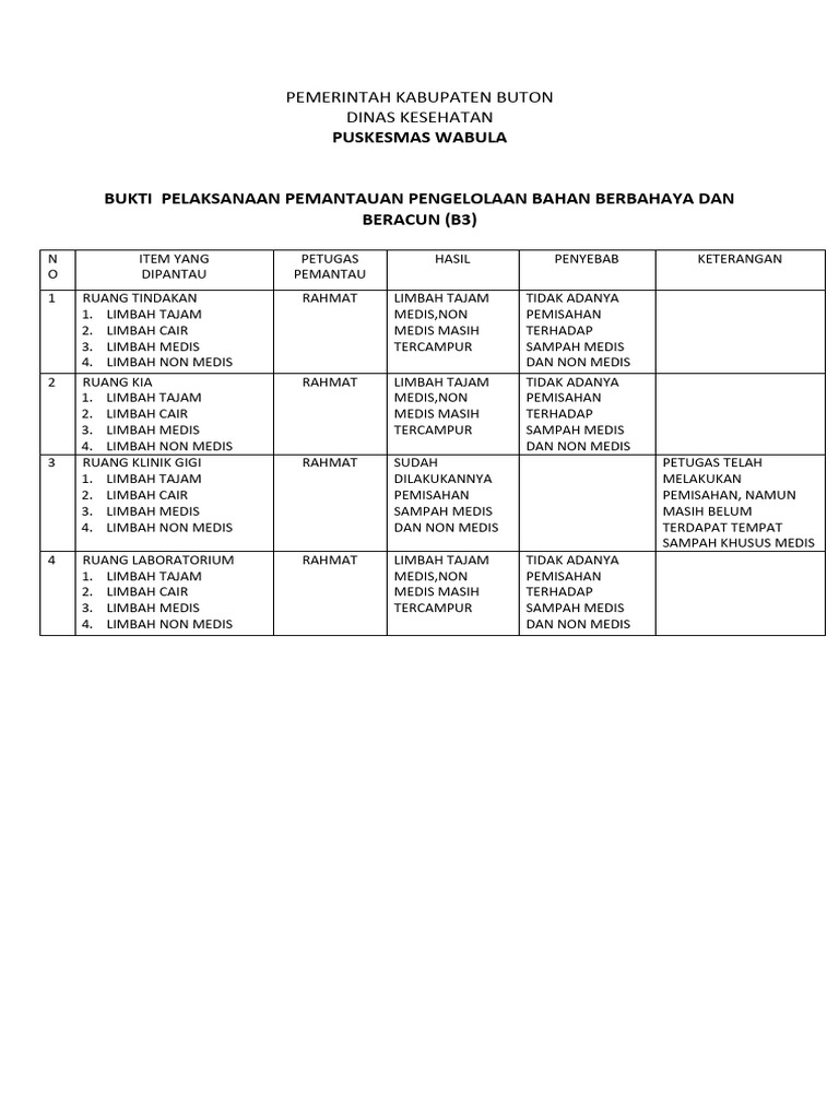 Bukti Tpelaksanaan Pemantauan Pengelolaan Bahan Berbahaya Dan Beracun ...