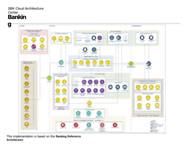 Banking Reference Arch | PDF | Computers
