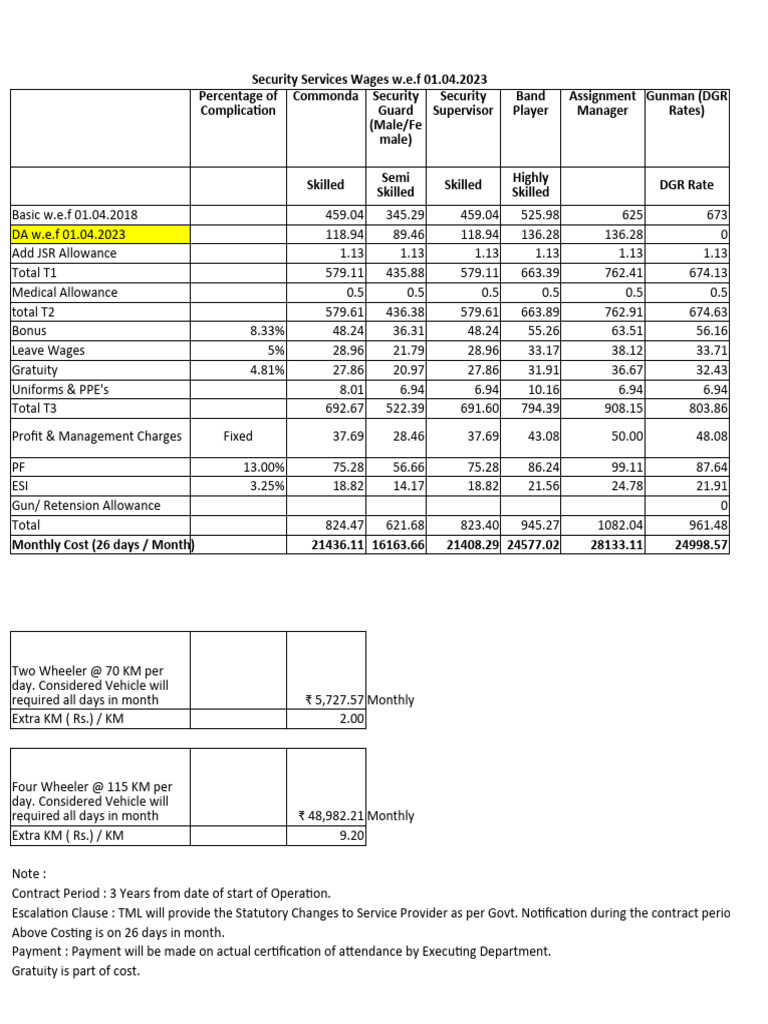 Cost Sheet - Security Services - Wef 01st Apr 2023 | PDF | Private Law | Business