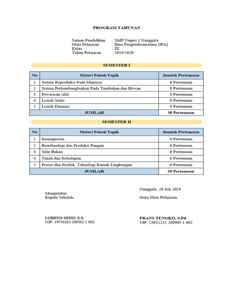 Prota IPA IX K13 | PDF