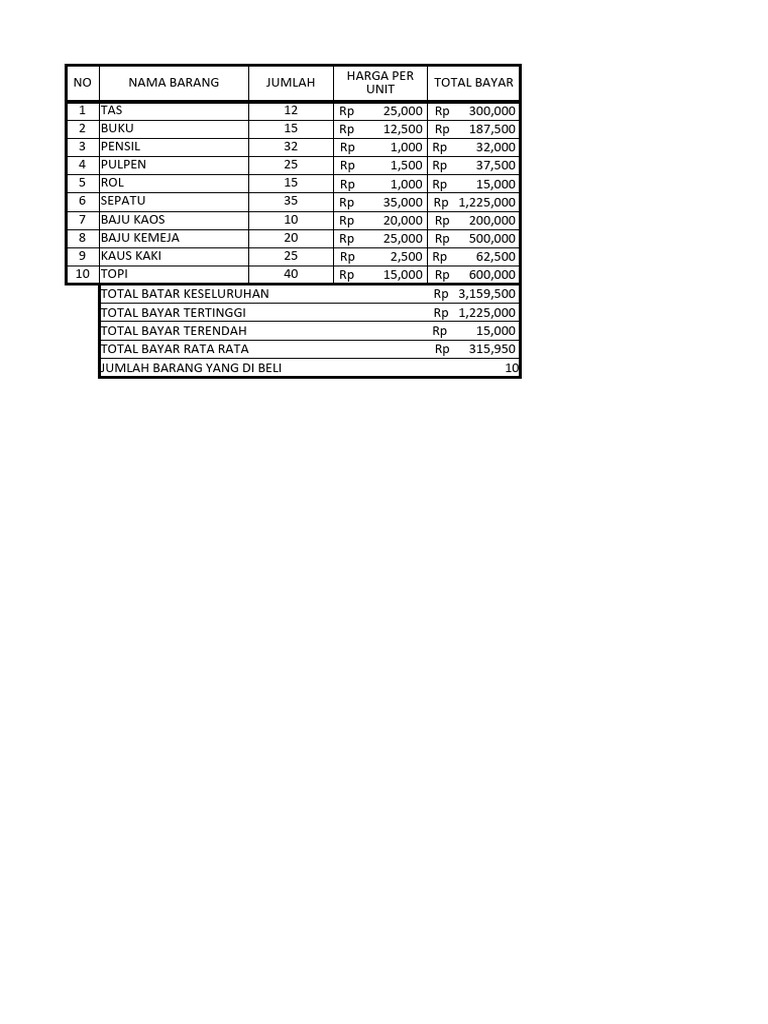 Rumus Max, Min, Dan Count | PDF