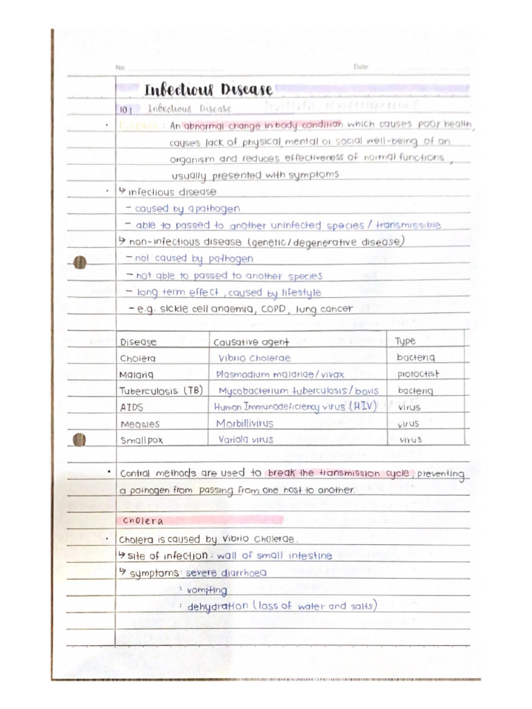 Infectious Disease | PDF