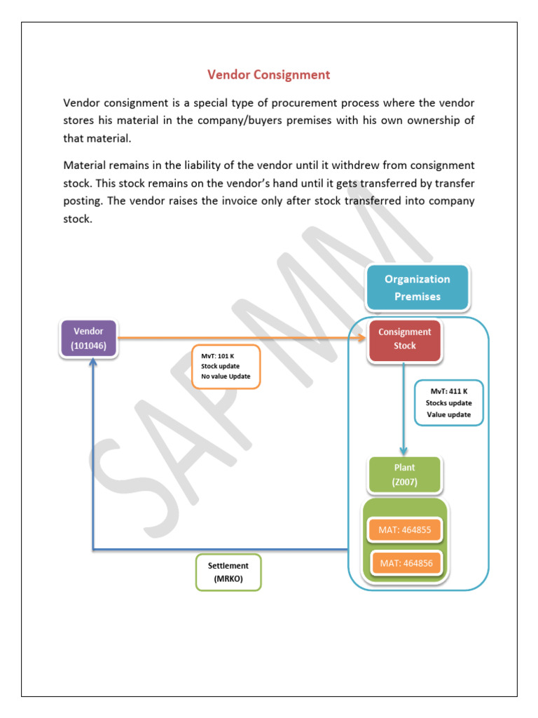 Vendor Consignment | Download Free PDF | Trade | Service Industries