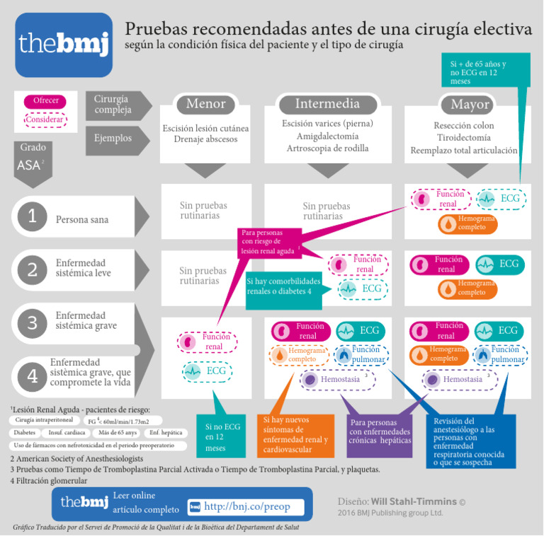 Infografia Pruebas Complementarias | PDF | Epidemiología | Medicina CLINICA