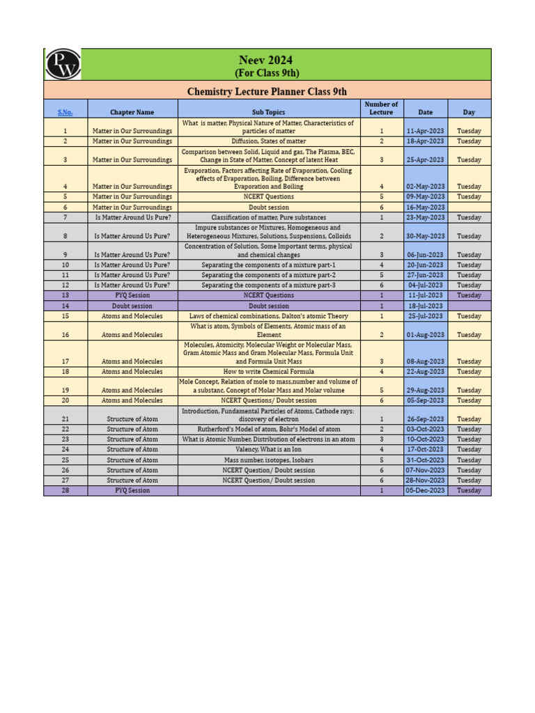 Lecture Planner - Chemistry II PDF Only | Download Free PDF | Atoms ... Lecture Planner - Chemistry II PDF Only | Download Free PDF | Atoms ...