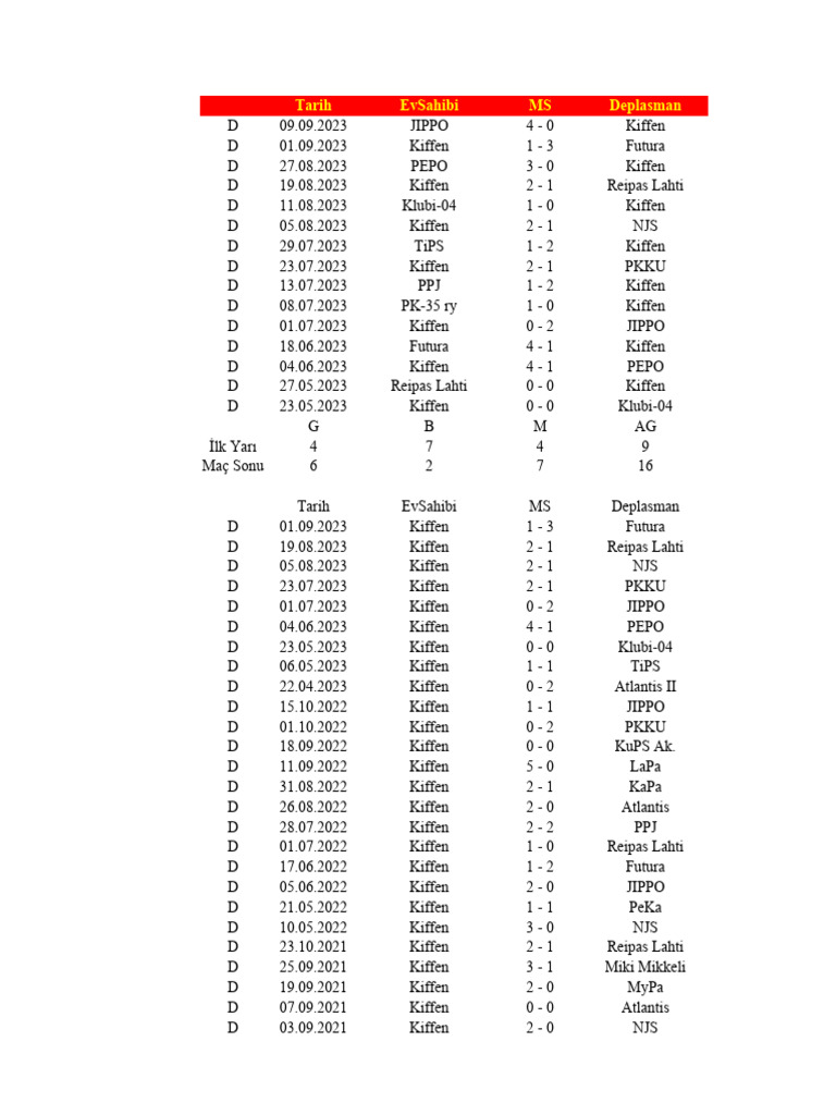 Betistuta 15 | Download Free PDF | Clubs And Societies | Association ...