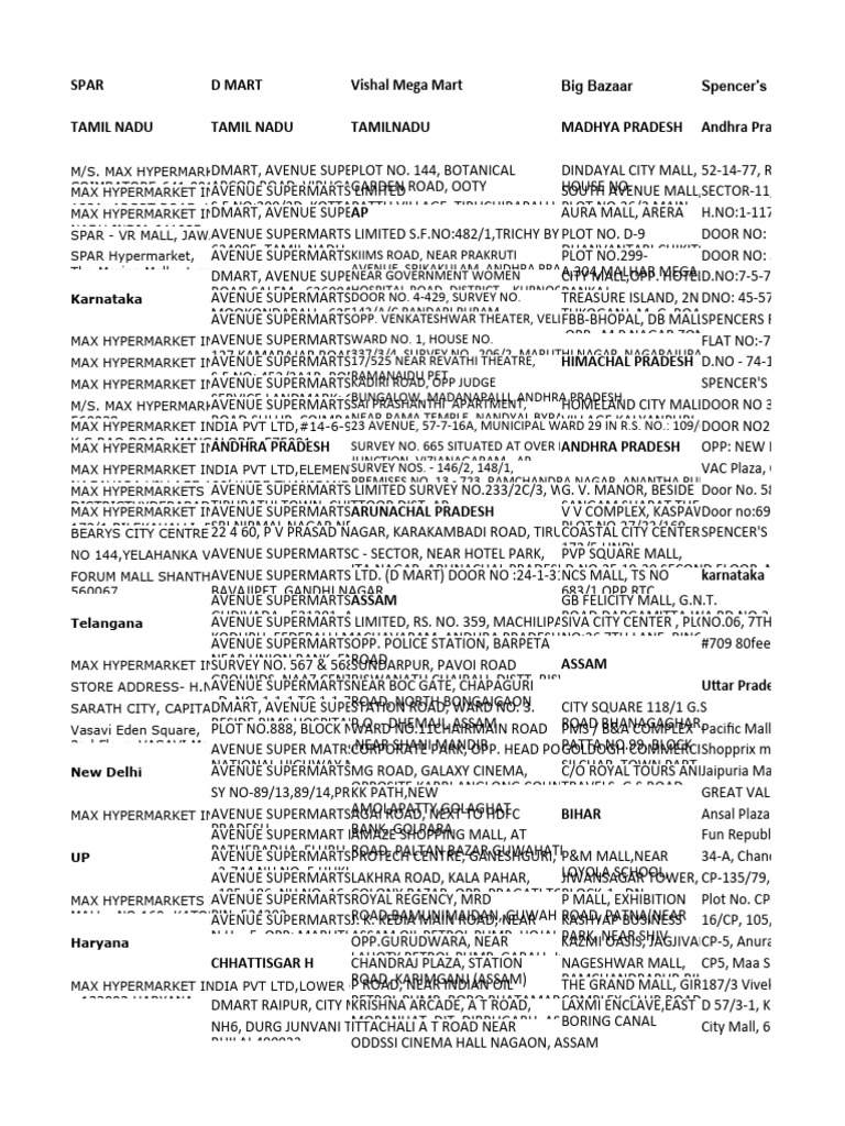 Hypermarket Locations Across India | PDF | Commercial Buildings ...