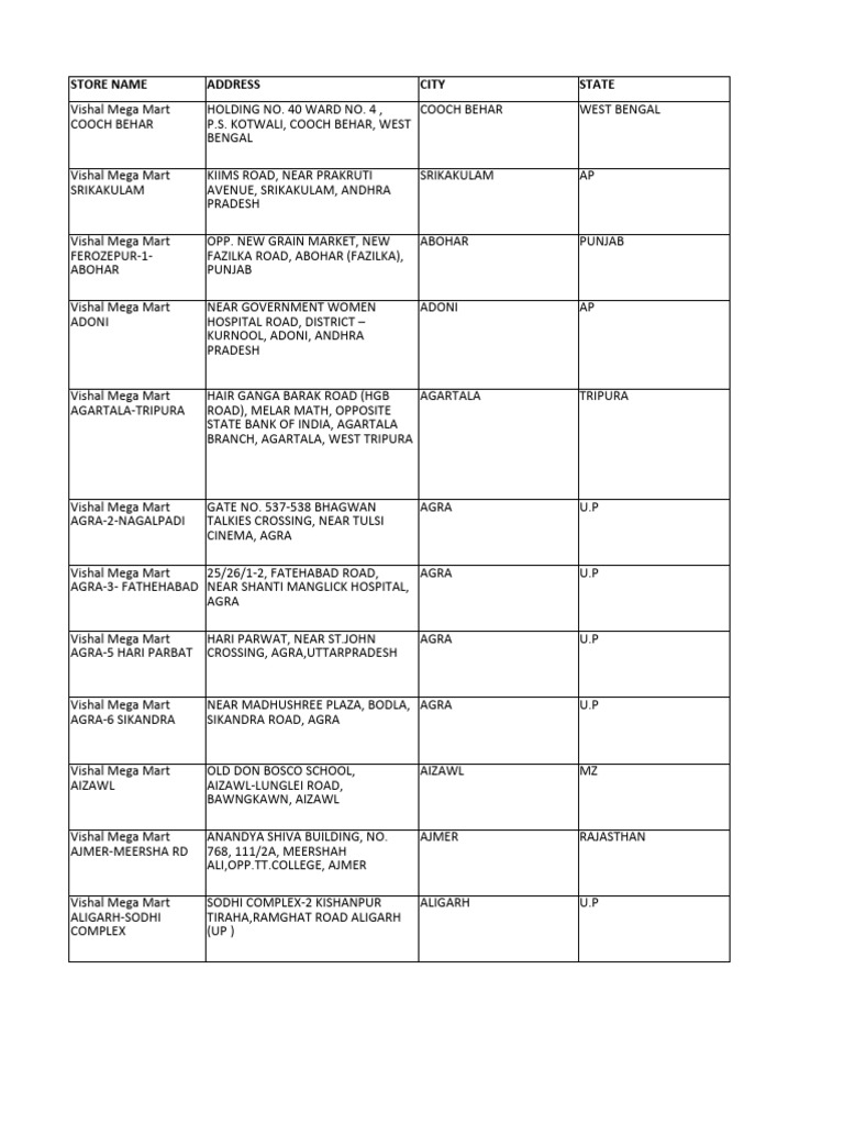 Vishal Mega Mart Branch Locations in India | PDF | Economy Of India ...