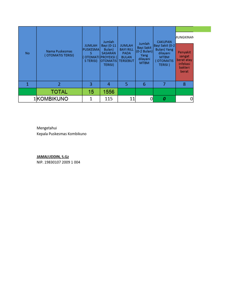 Format Lap MTBS | PDF