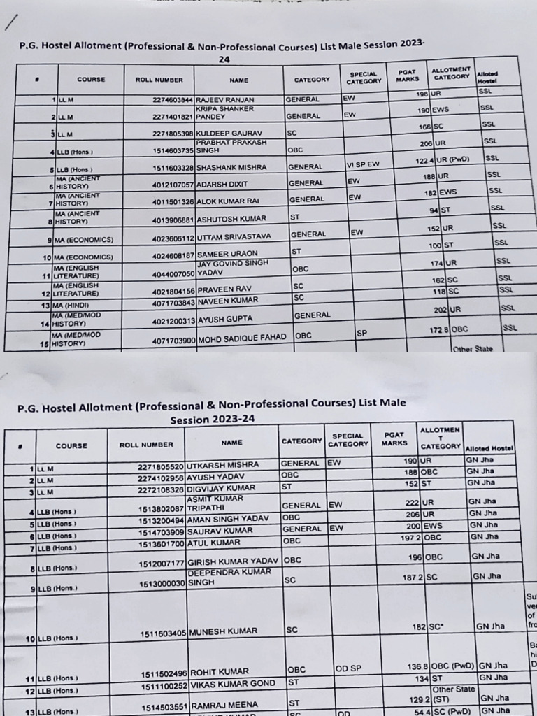 Hostel Allotment List | PDF | South Asia