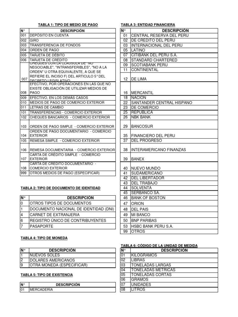 234 - Tablas - Sunat | PDF | Seguro | Tarjeta de débito