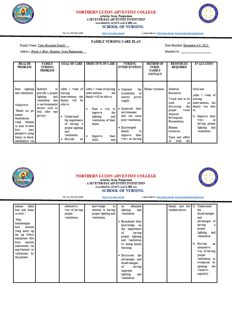 Family Nursing Care Plan: Ugay-Rosendo | PDF | Nursing | Ventilation ...