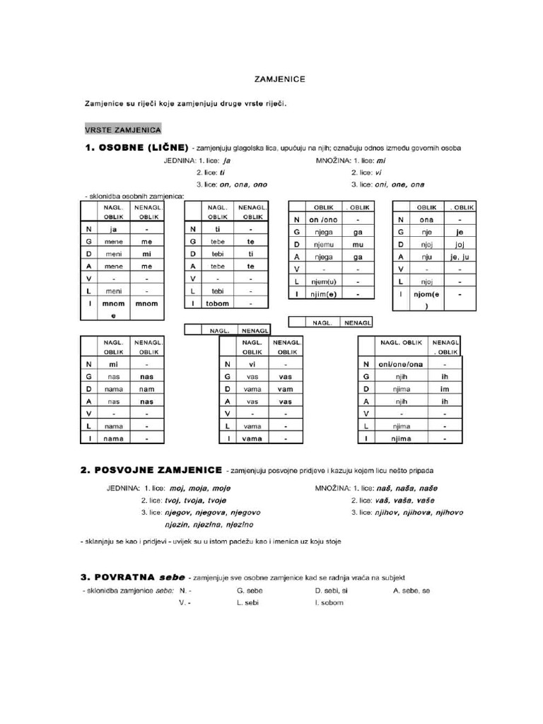 Vrste Zamjenica - Ukratko | PDF