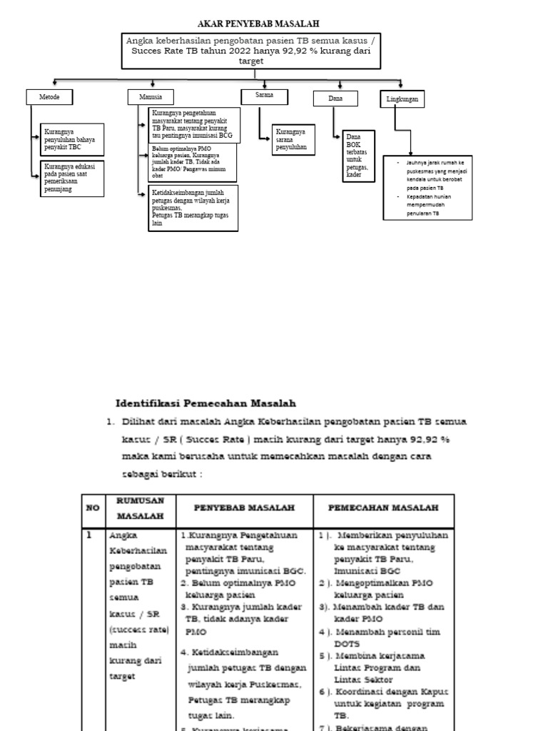 Fishbone Program TB 2022 | PDF
