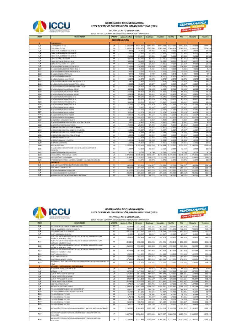 Girardot Prefcios Iccu | PDF