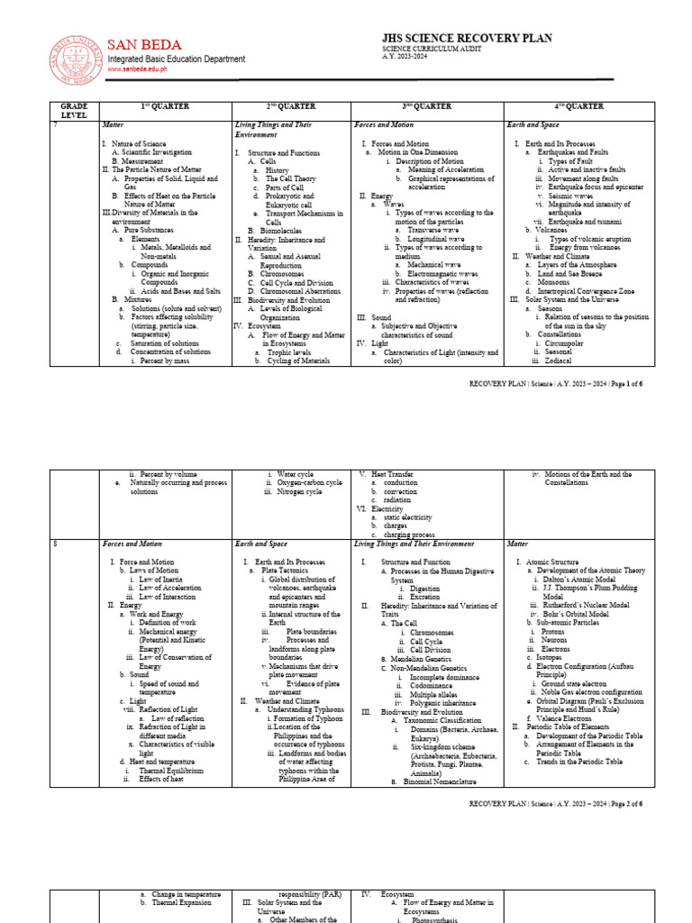 JHS Science Recovery Plan A.Y. 2022-2024 | PDF | Earth | Waves