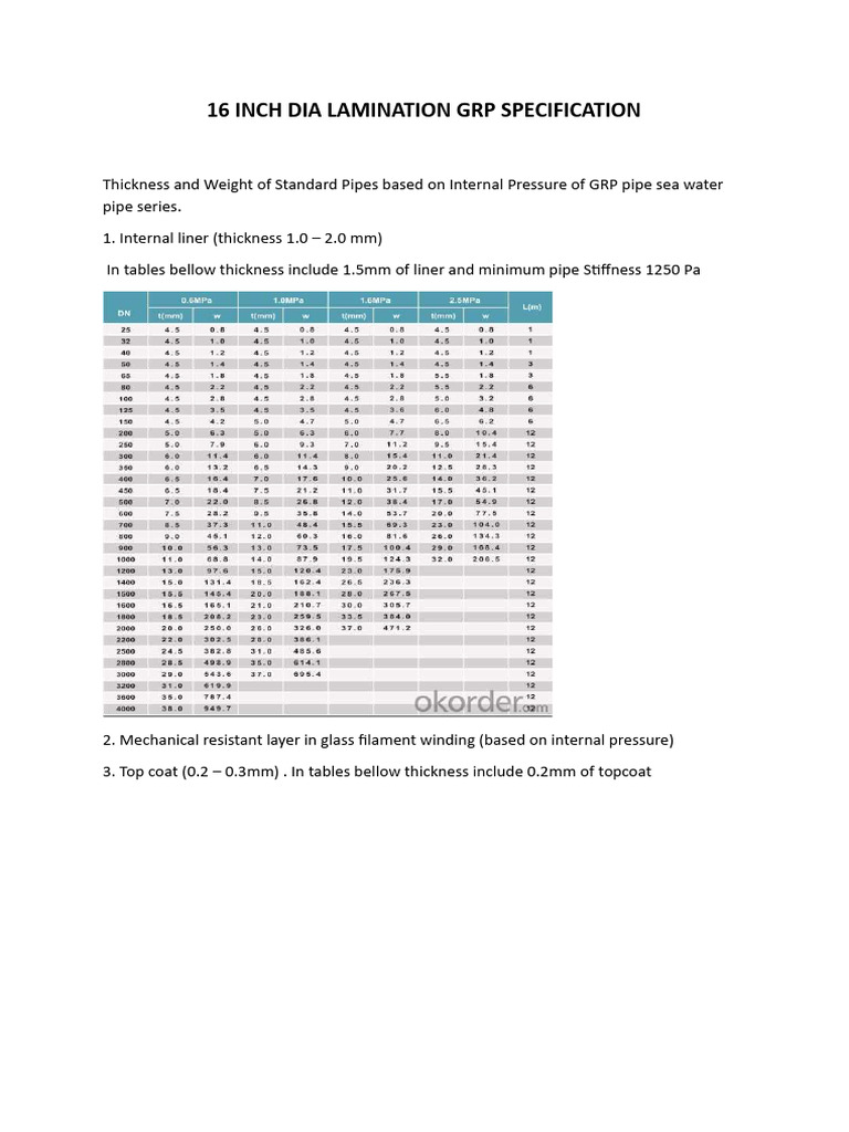 Lamination GRP Specification | PDF | Home & Garden | Computers
